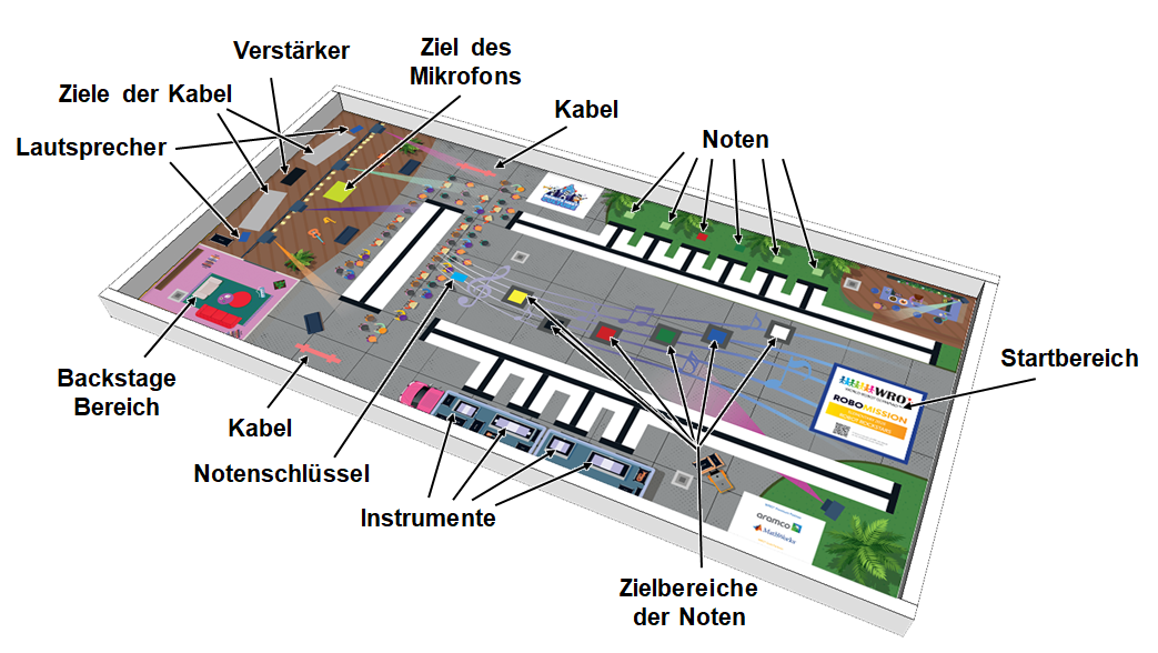 World Robot Olympiad - Austria - Home